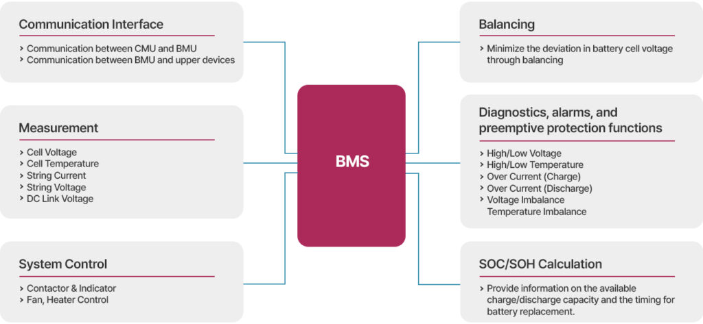 what bms - AnabatIC-semi