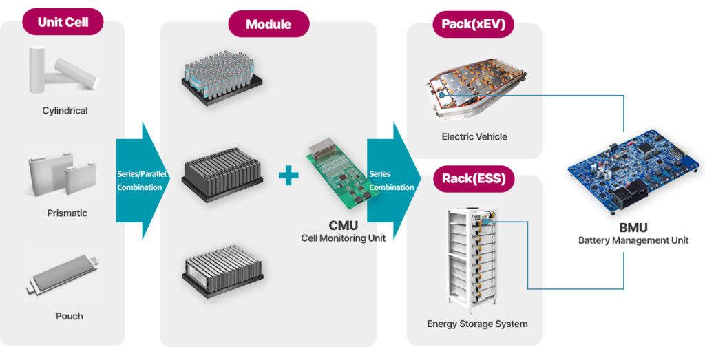 what bms - AnabatIC-semi